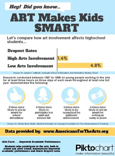 Drawing for Kids - Art Makes Kids Smart | Drawing For Kids